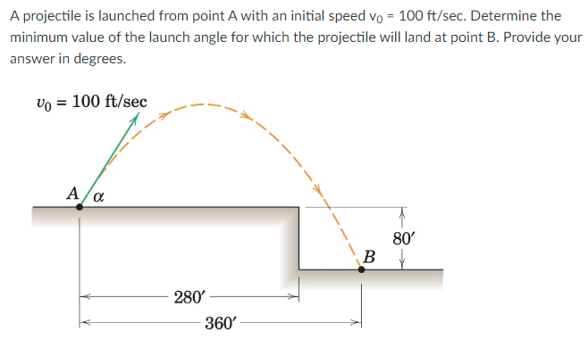 Solved A projectile is launched from point A with an initial | Chegg.com