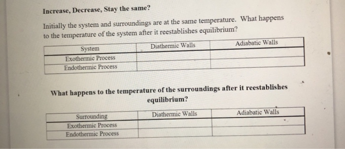 Solved Increase, Decrease, Stay the same? Initially the | Chegg.com