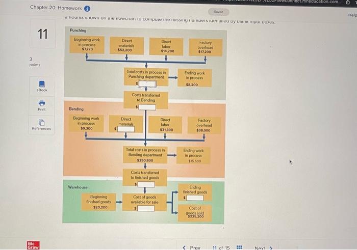 Solved The flowchart below shows the August production | Chegg.com