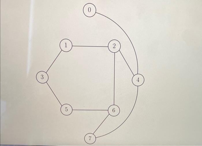 Solved Consider the undirected graph depicted below. Create | Chegg.com