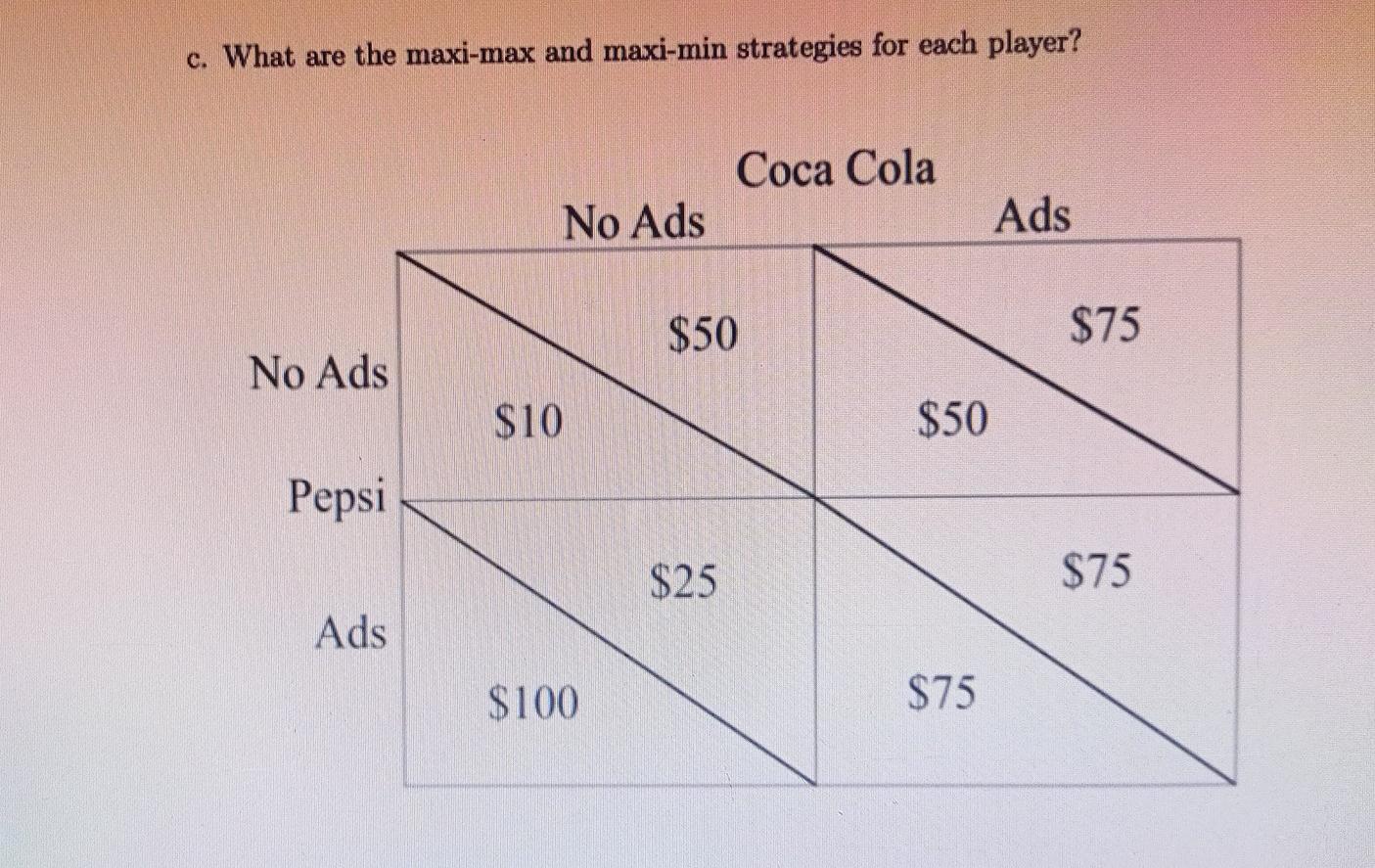 Solved c. What are the maxi-max and maxi-min strategies for | Chegg.com