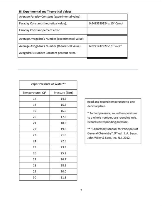 Solved Report Page Electrolysis, the Faraday Constant, and | Chegg.com