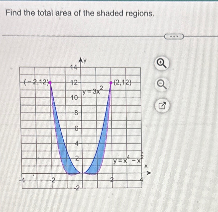 Solved Find the total area of the shaded regions. | Chegg.com