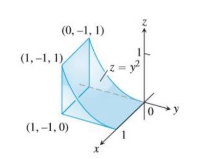 Solved como se calcula el volumen con integrales triples de | Chegg.com