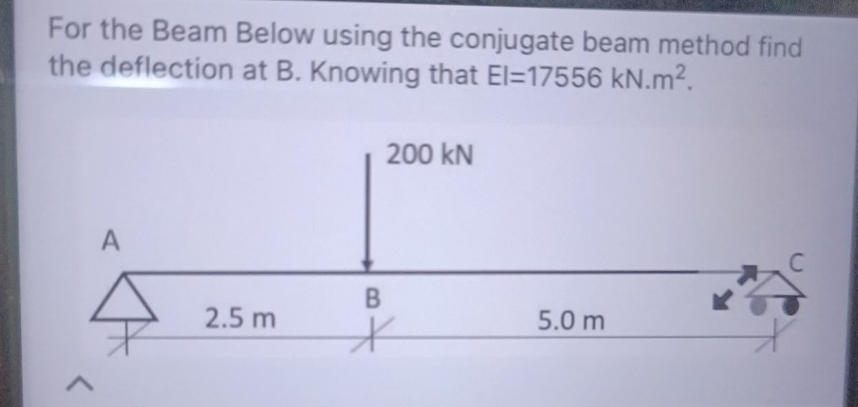Solved For the Beam Below using the conjugate beam method | Chegg.com