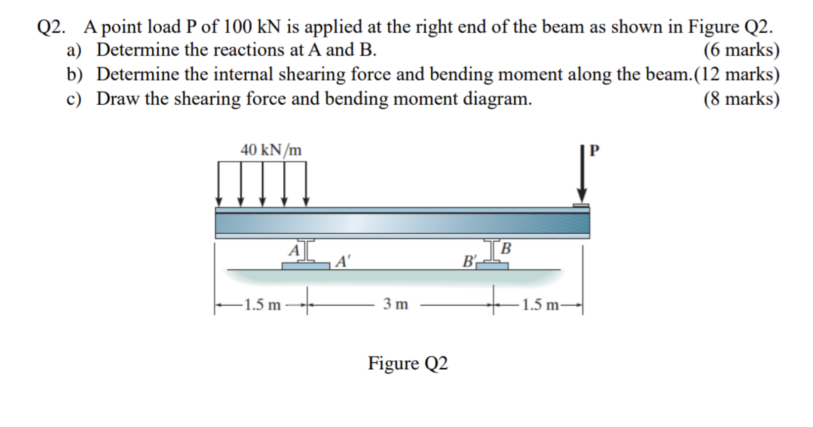 Solved Q2. ﻿A point load P ﻿of 100kN ﻿is applied at the | Chegg.com