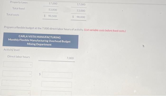Solved Carla Vista Manufacturing has prepared the following | Chegg.com