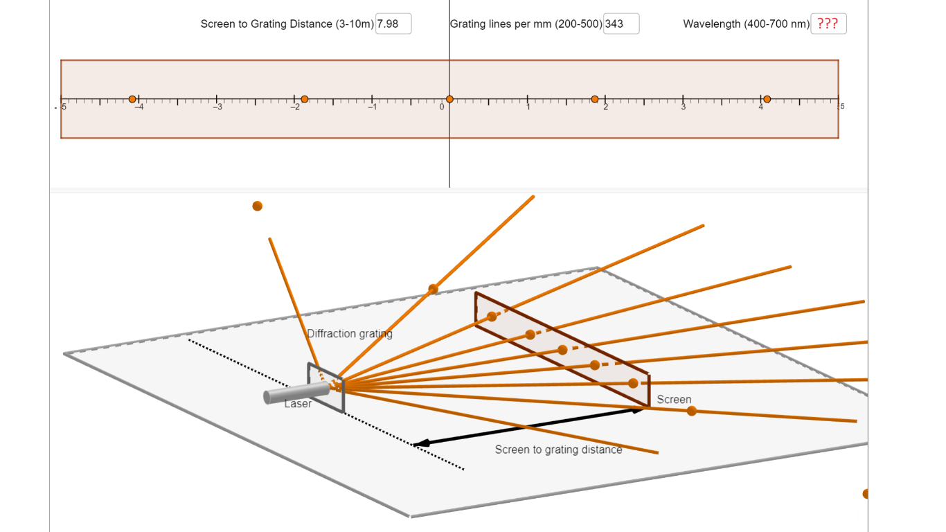 Solved A diffraction grating is placed in front of a laser | Chegg.com