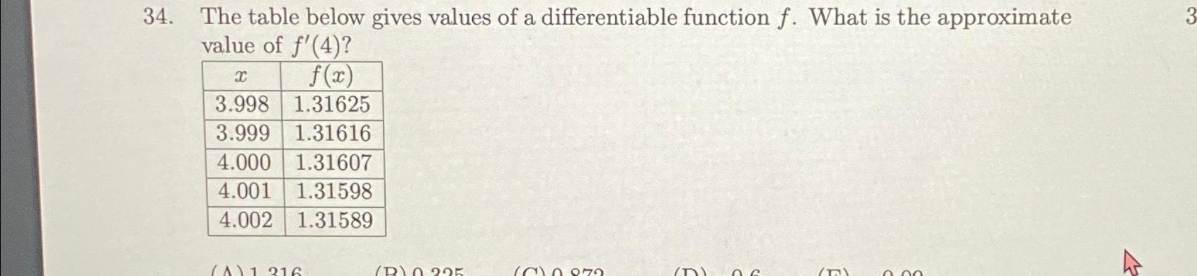 Solved The table below gives values of a differentiable | Chegg.com