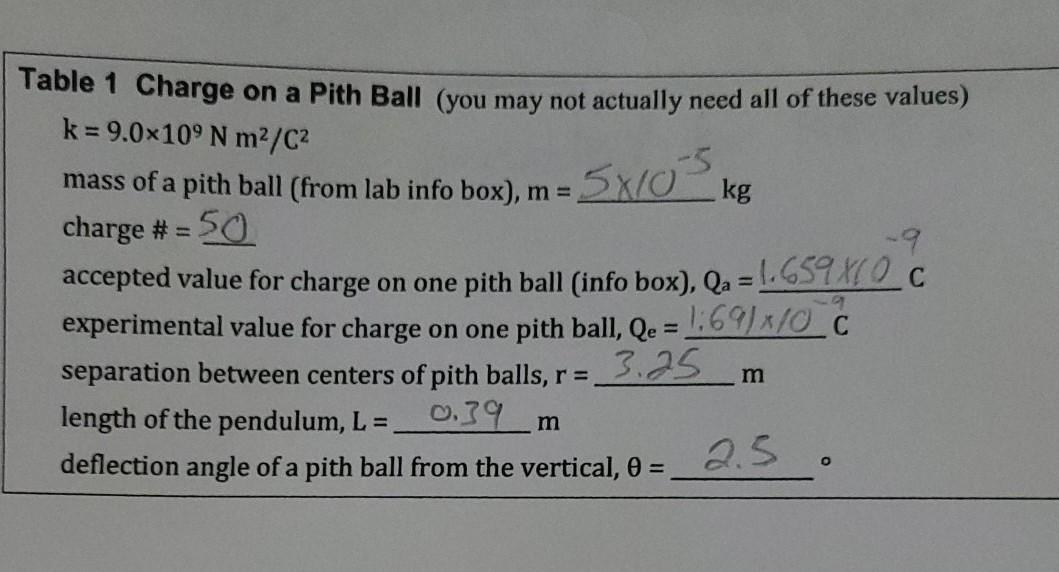 Solved Redo the calculations for charge of the pith ball if | Chegg.com