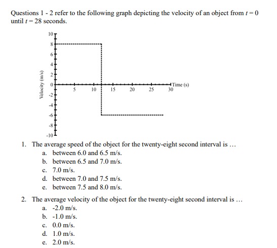 Solved Questions 1 - 2 ﻿refer to the following graph | Chegg.com