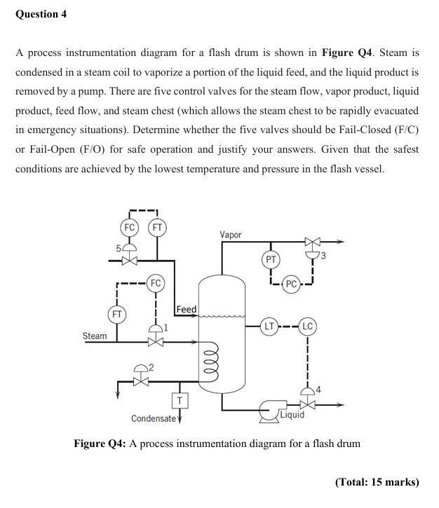 Solved Question 4 ﻿A process instrumentation diagram for a | Chegg.com