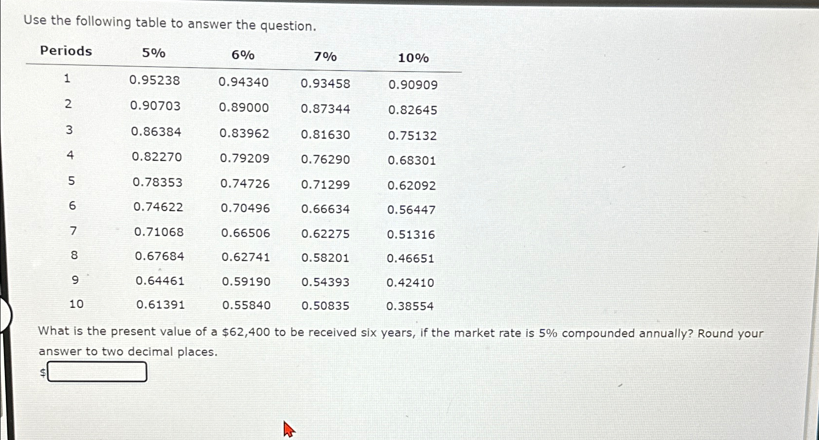 Solved Use the following table to answer the | Chegg.com