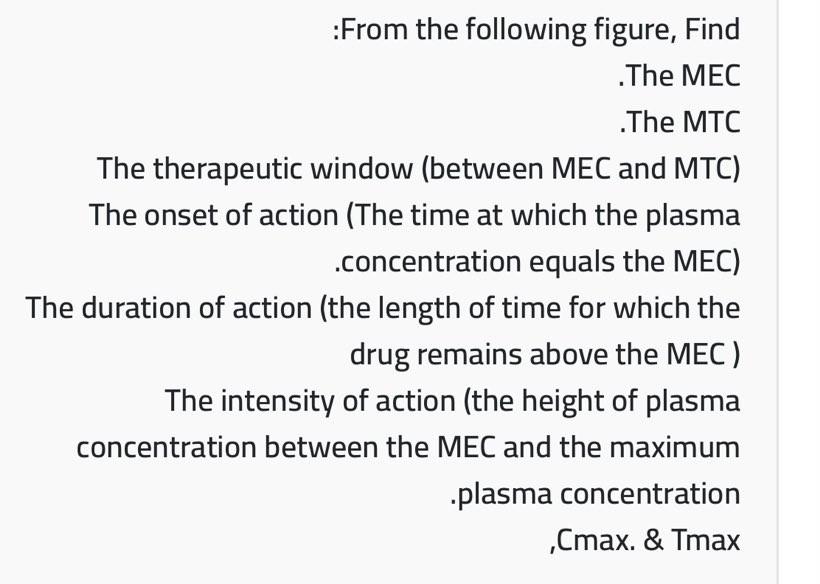 Solved :From the following figure, Find .The MEC .The MTC | Chegg.com
