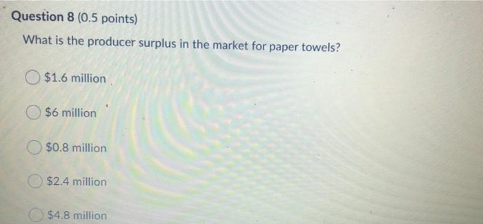 Solved A Market for Paper Towels The graph below shows a | Chegg.com