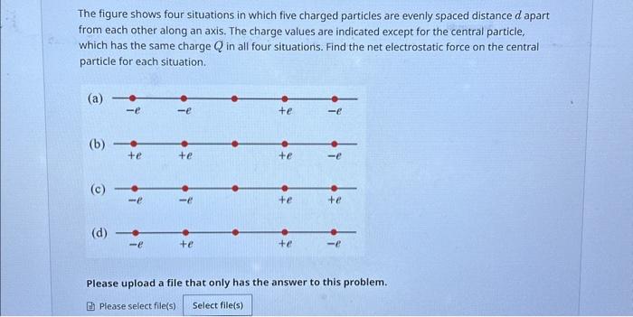 Solved The figure shows four situations in which five | Chegg.com