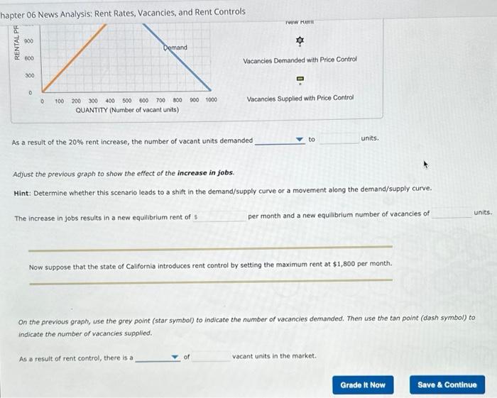 Solved Chapter 06 News Analysis; Rent Rates, Vacancies, and | Chegg.com