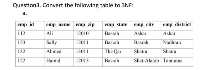 Solved Question3. Convert the following table to 3NF : | Chegg.com
