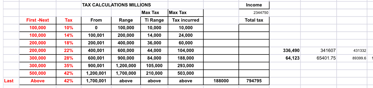 Solved Explain the table below in detail and give the | Chegg.com