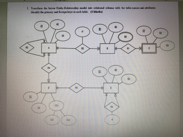 Solved I Transform the below Entity-Relationship model into | Chegg.com
