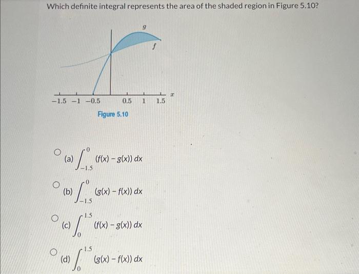 Solved Which definite integral represents the area of the | Chegg.com