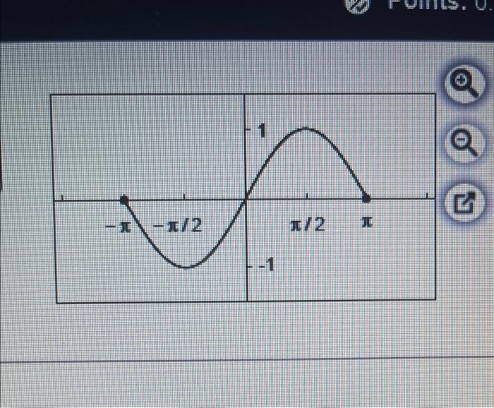 Solved Determine whether the graph below is that of a | Chegg.com