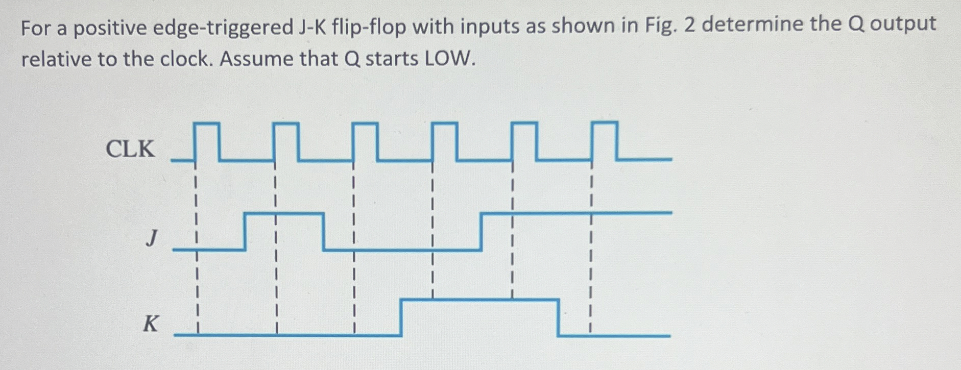 Solved For a positive edge-triggered J-K flip-flop with | Chegg.com