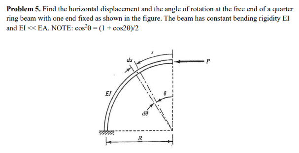 Solved Problem 5. ﻿Find the horizontal displacement and the | Chegg.com
