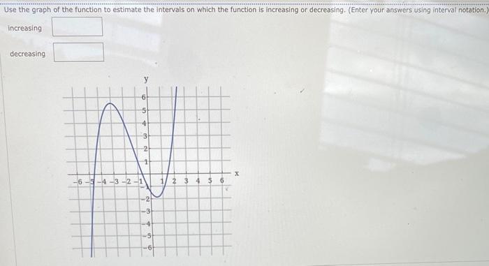 Solved Use the graph of the function to estimate the | Chegg.com