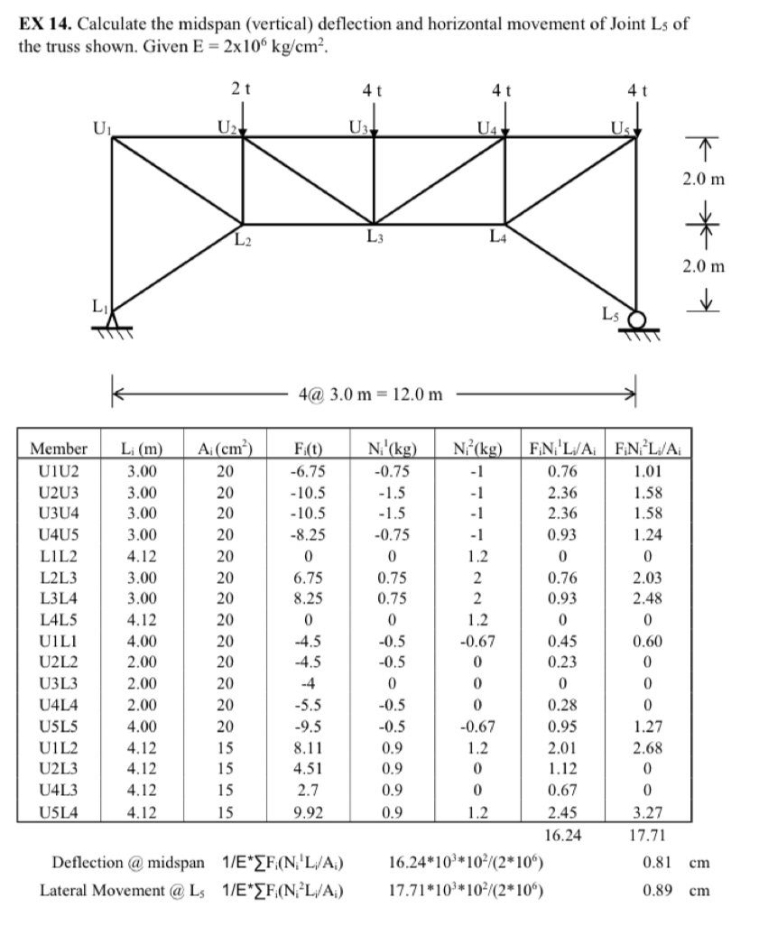 Solved EX 14. ﻿Calculate the midspan (vertical) ﻿deflection | Chegg.com