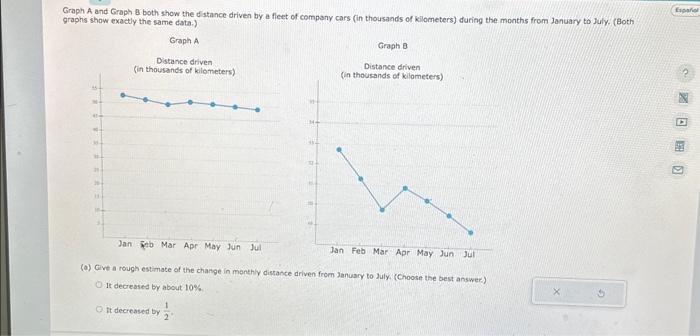 Solved Graph A and Graph 8 both show the di stance driven by | Chegg.com