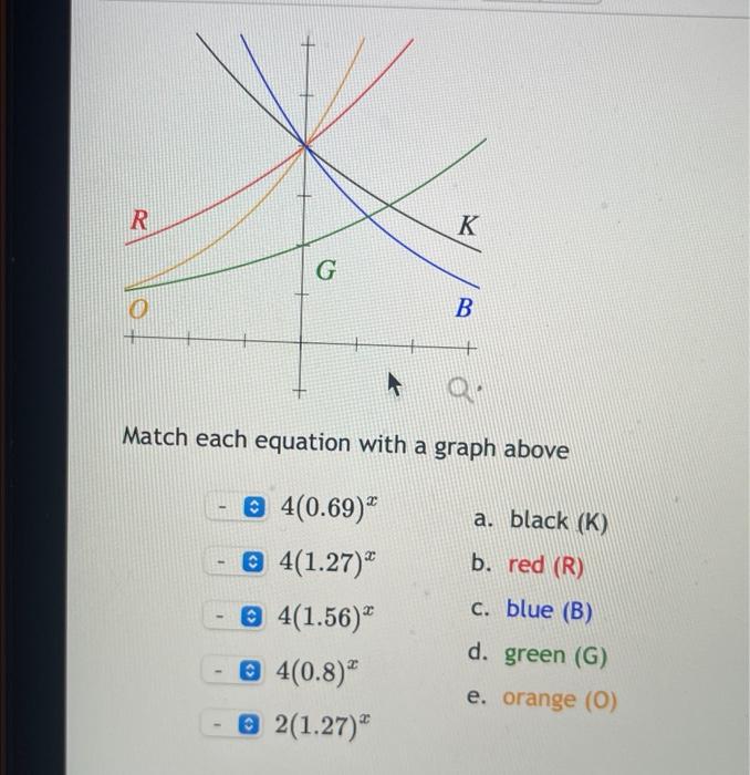 Solved Match each equation with a graph above | Chegg.com