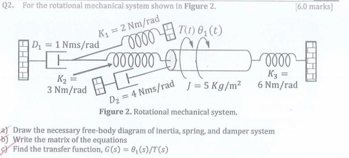 Solved Q2. For the rotational mechanical system shown in | Chegg.com