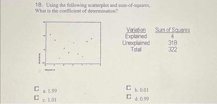 Solved 18. Using the following scatterplot and | Chegg.com