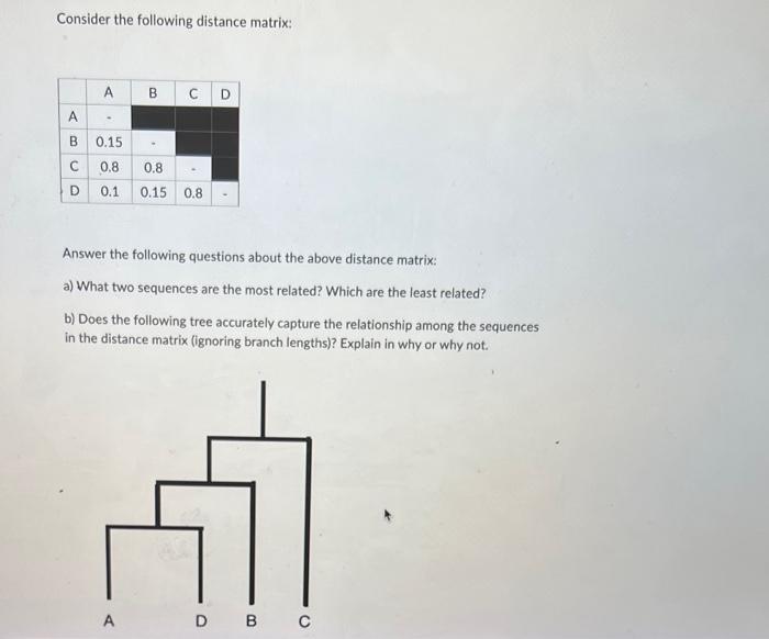 Solved Consider the following distance matrix: Answer the | Chegg.com