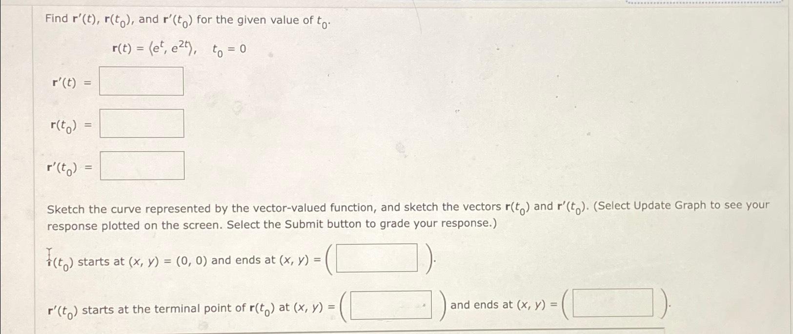 Solved Find r'(t),r(t0), ﻿and r'(t0) ﻿for the given value of | Chegg.com