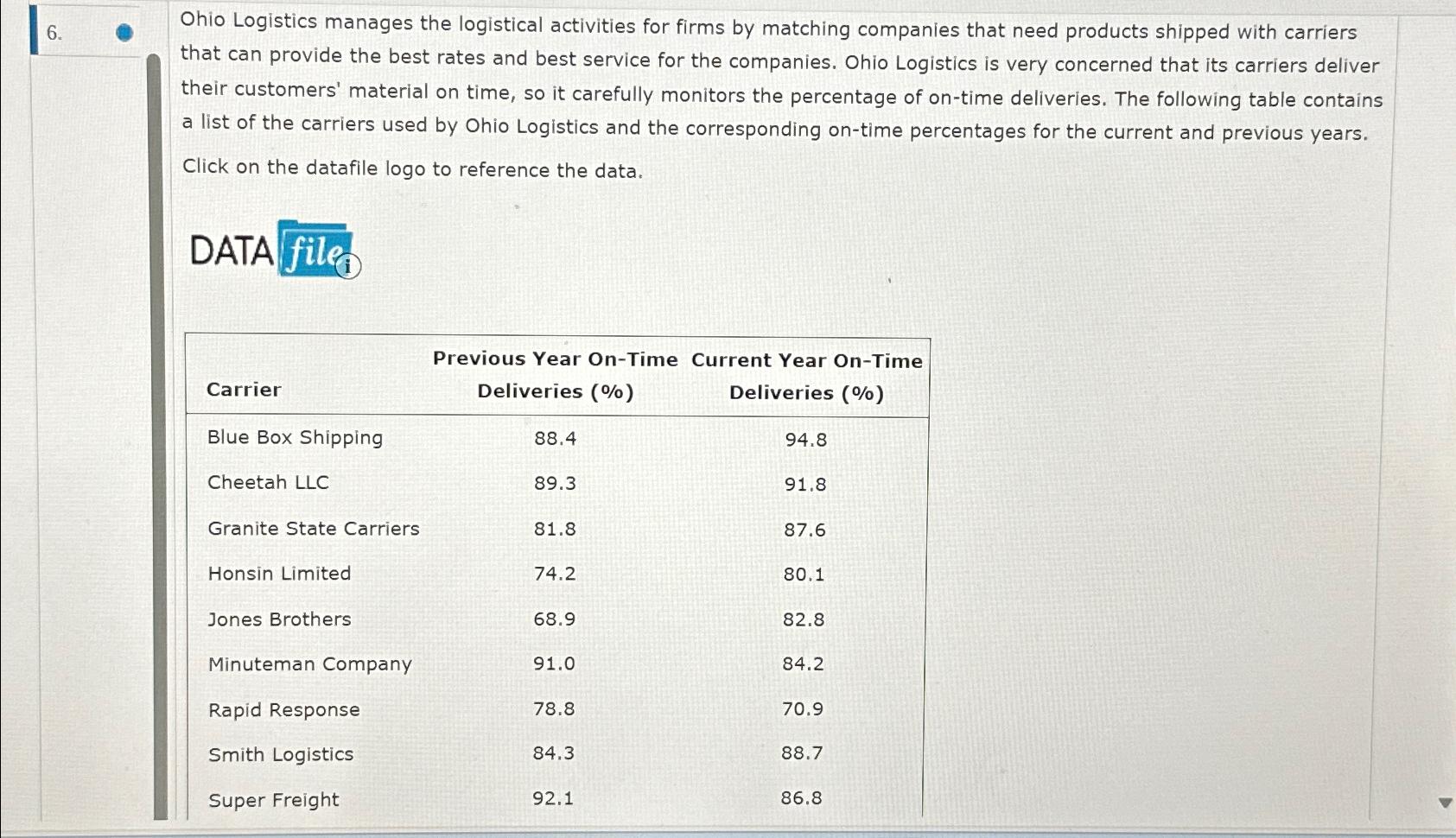 Solved Ohio Logistics manages the logistical activities for | Chegg.com