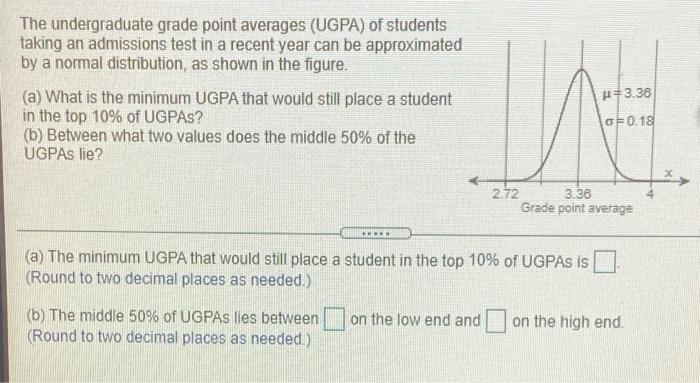 Solved The undergraduate grade point averages (UGPA) of | Chegg.com
