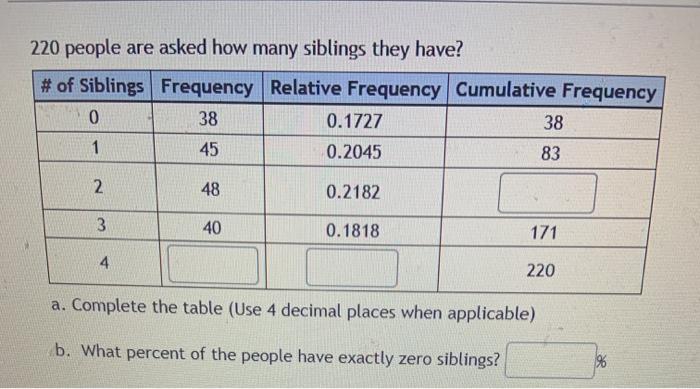 Solved 220 people are asked how many siblings they have? # | Chegg.com