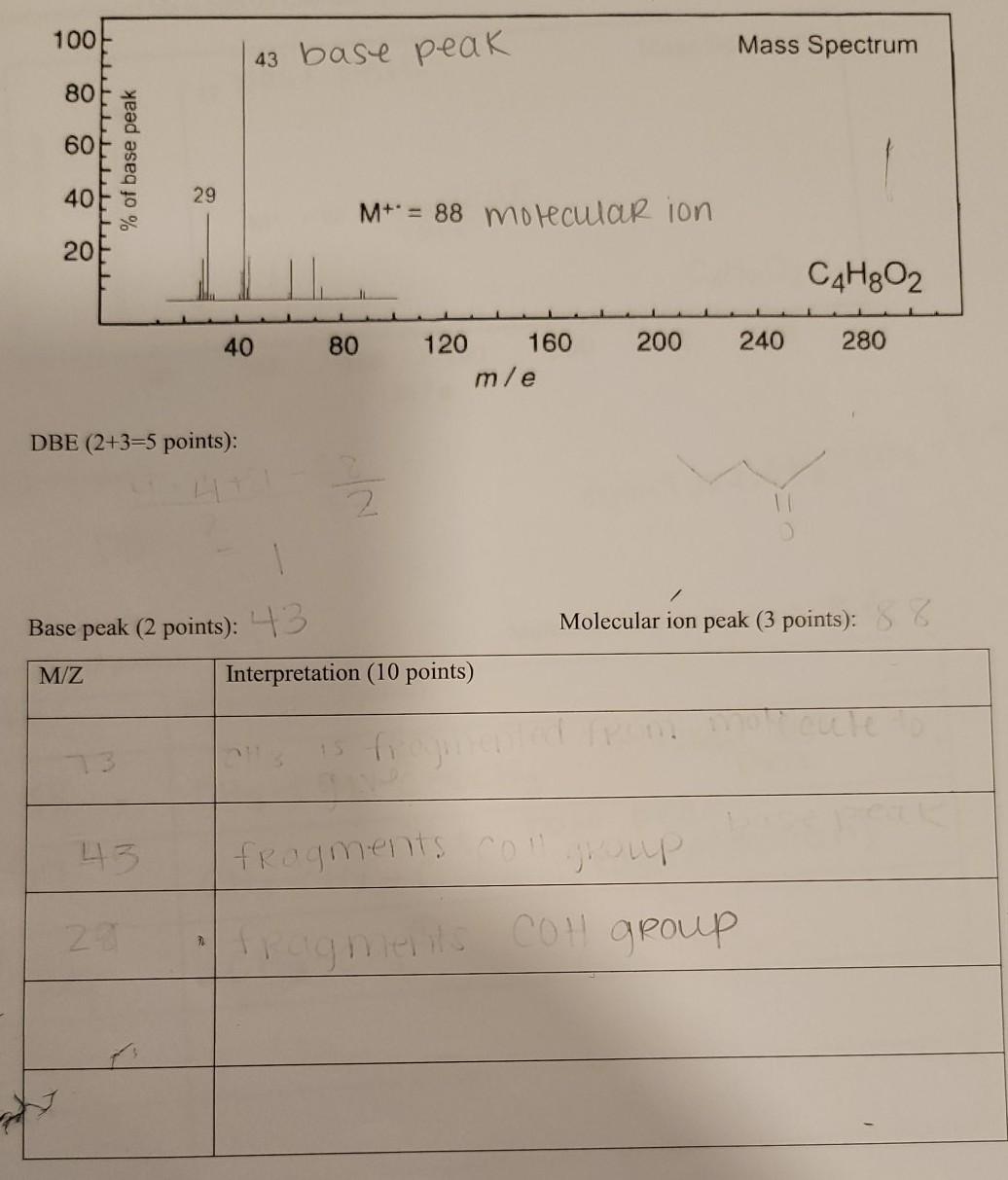 Solved 100 43 base peak Mass Spectrum 80 60 % of base peak | Chegg.com