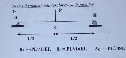 Solved A- ﻿Use the virtual work method (use integration or | Chegg.com