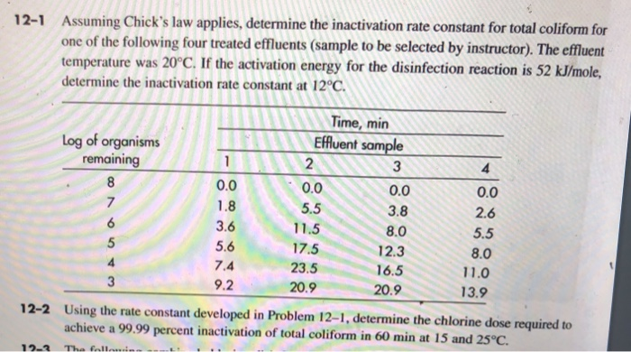 Solved 12-1 Assuming Chick's law applies, determine the | Chegg.com