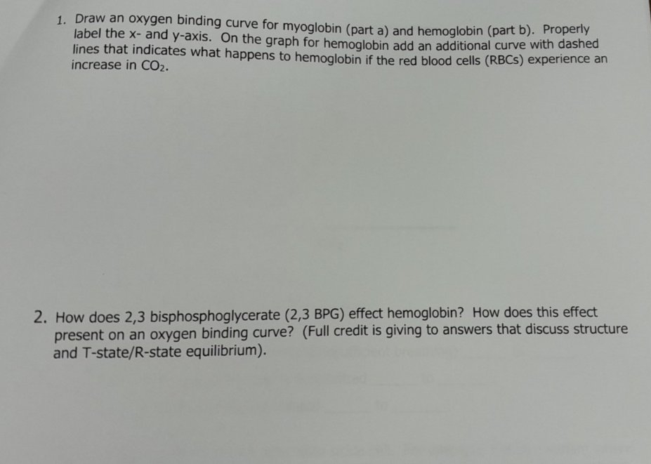 Solved Draw an oxygen binding curve for myoglobin (part a) | Chegg.com