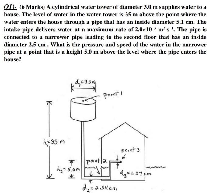 Solved Q1 ) - (6 Marks) A cylindrical water tower of | Chegg.com