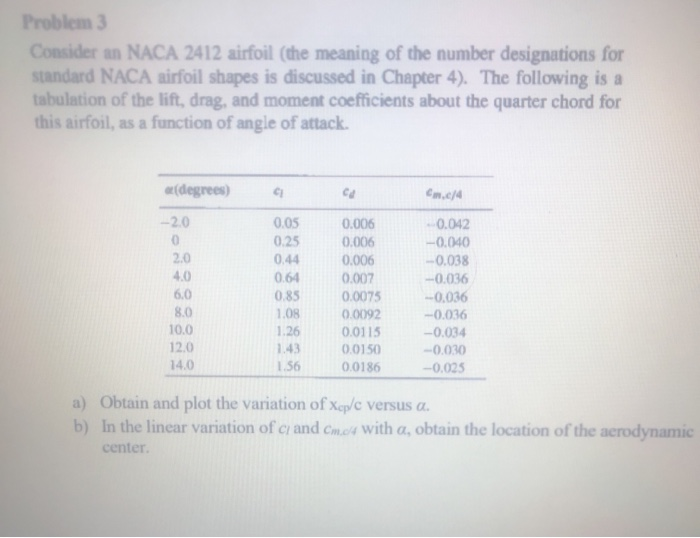 Solved Problem 3 Consider an NACA 2412 airfoil (the meaning | Chegg.com