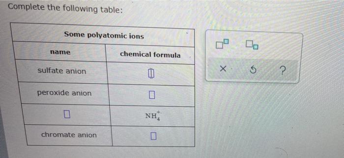 Solved Complete the following table: Some polyatomic ions Do | Chegg.com