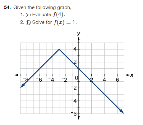 Solved Given the following graph,(a) ﻿Evaluate f(4).(b) | Chegg.com