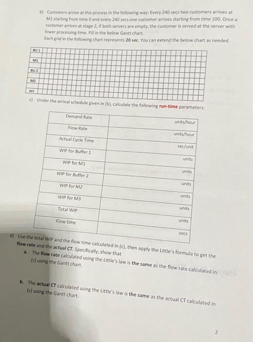 Consider the following process. The processing time | Chegg.com