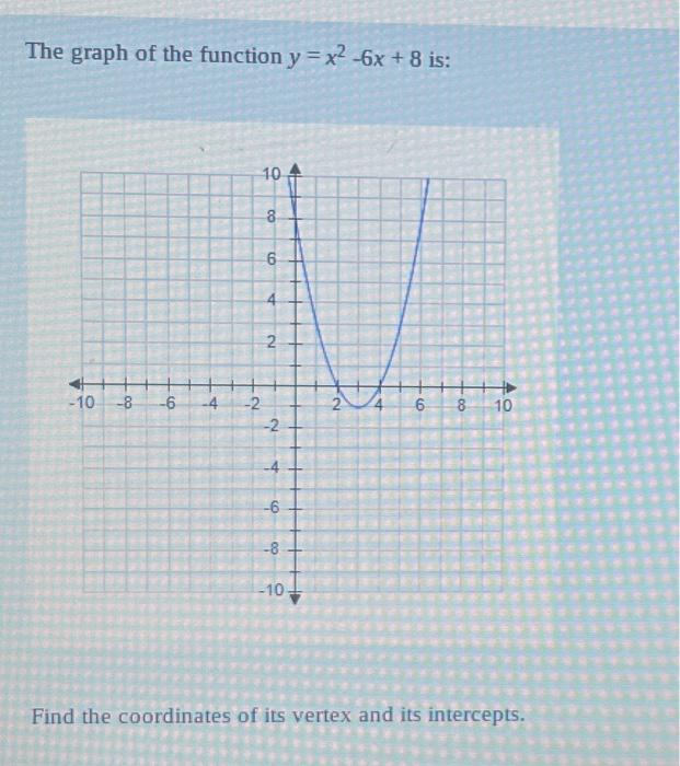 Solved The graph of the function y = x² -6x + 8 is: -10 -8 | Chegg.com