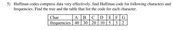 Solved 5) Huffman codes compress data very effectively, find | Chegg.com